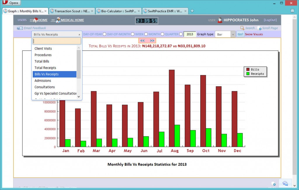 Administrative Reports & Charts | SwiftPractice EMR