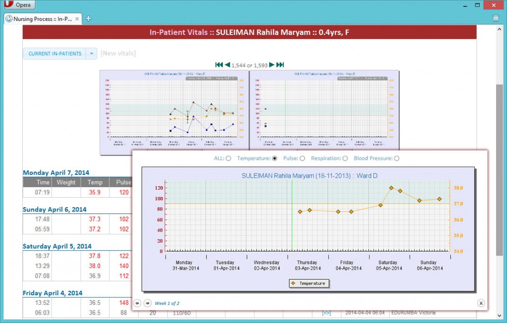 vitals graph | SwiftPractice EMR